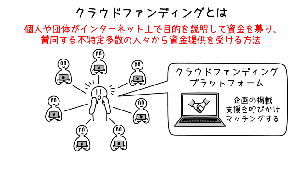 クラウドファンディング ~支援の輪を広げる開かれた資金調達法~ | GLOBIS学び放題×知見録