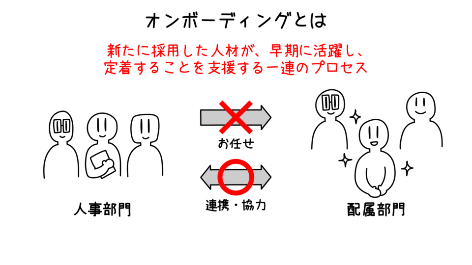 オンボーディング ~新入社員が早期に活躍・定着するために~ | GLOBIS学び放題×知見録